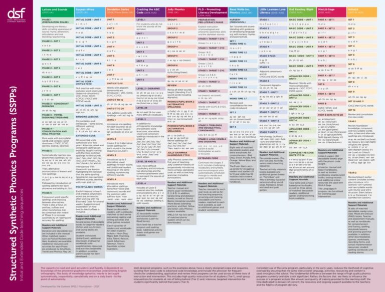Scope and sequence - Five from Five
