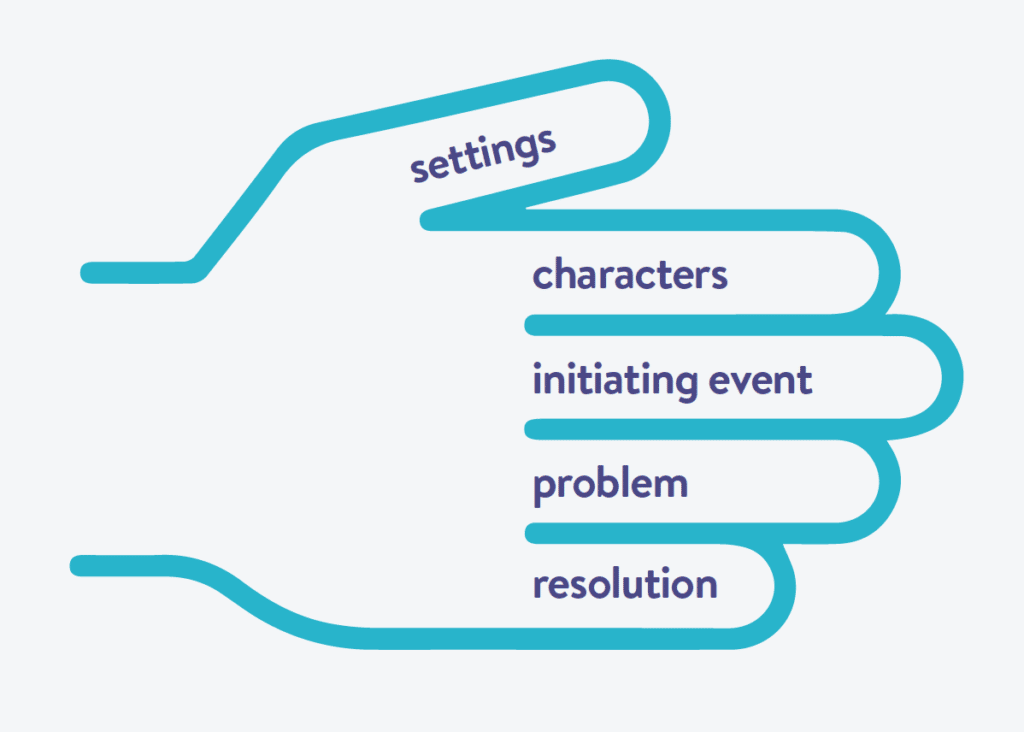 Text Structure Five From Five text-structure-five-from-five